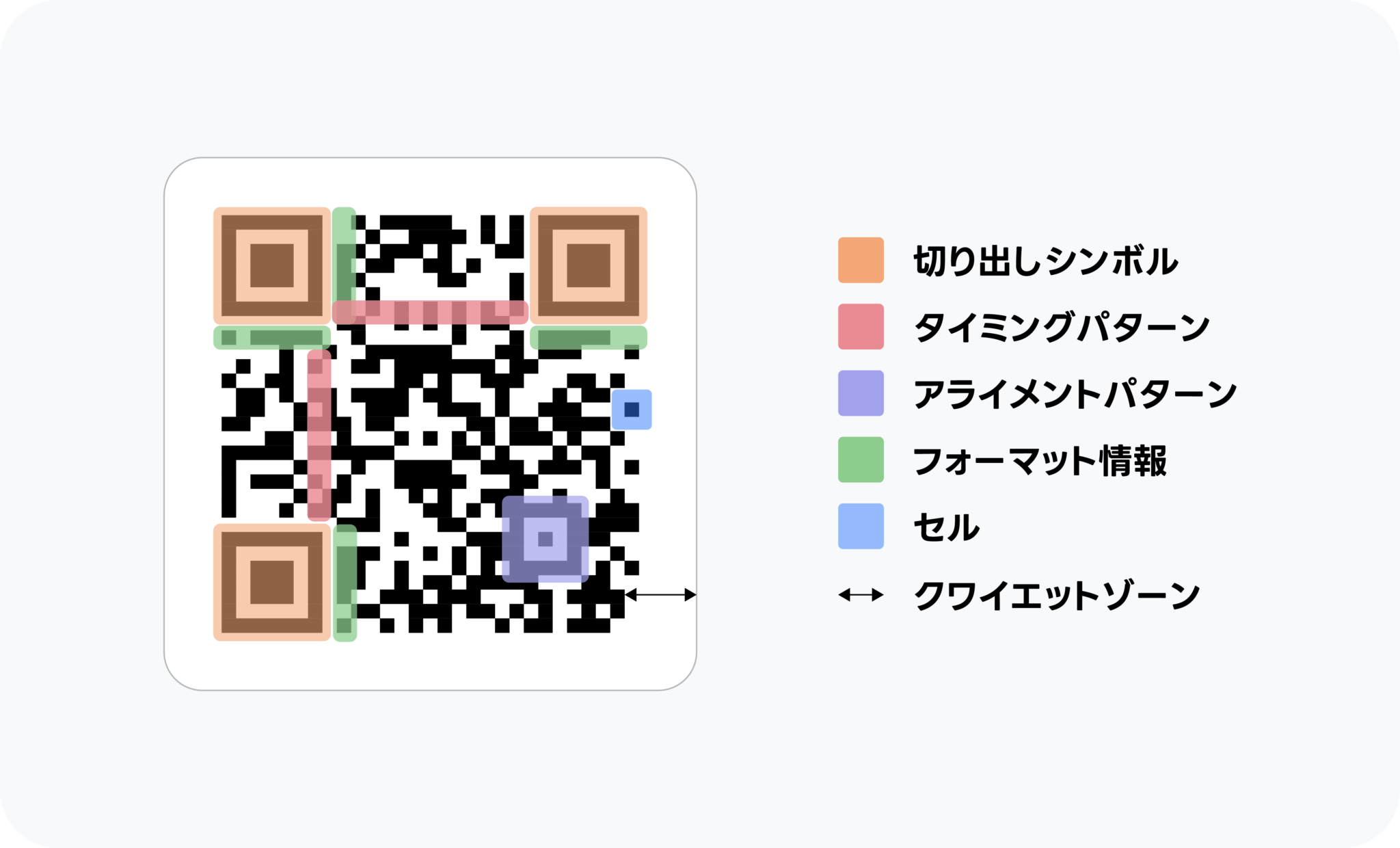 【完全版】QRコードとは？種類や活用事例まで徹底解説 | 【商用無料】QRコードお役立ち情報【QR】