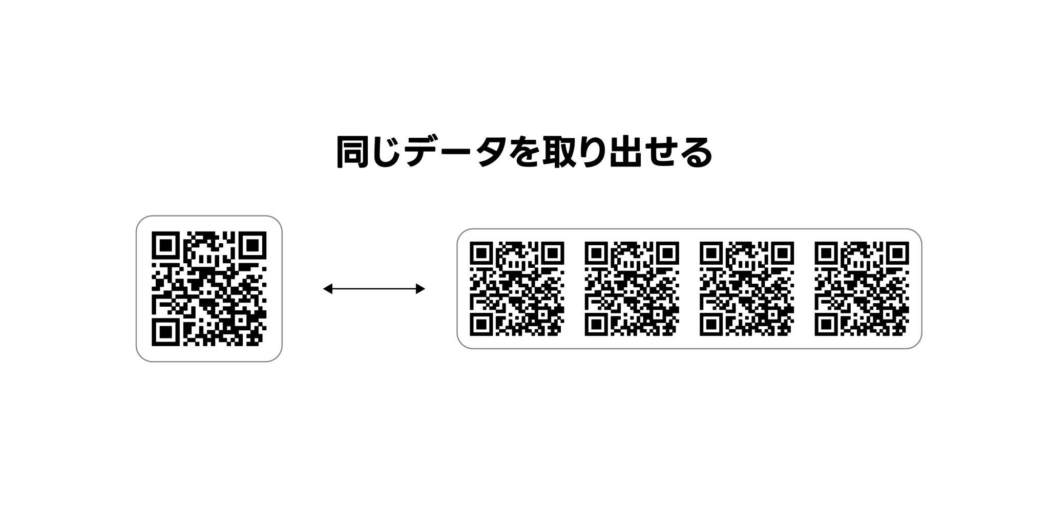【完全版】QRコードとは？種類や活用事例まで徹底解説 | 【商用無料】QRコードお役立ち情報【QR】